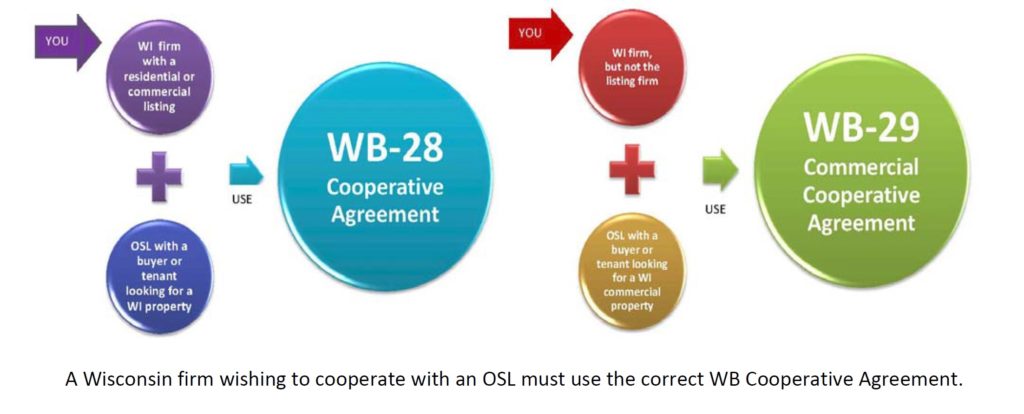 OSL – FAQ – Commercial Form